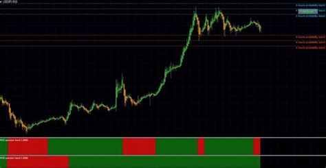 Precision Trend Histogram Indicator For Mt4mt5 Download Free