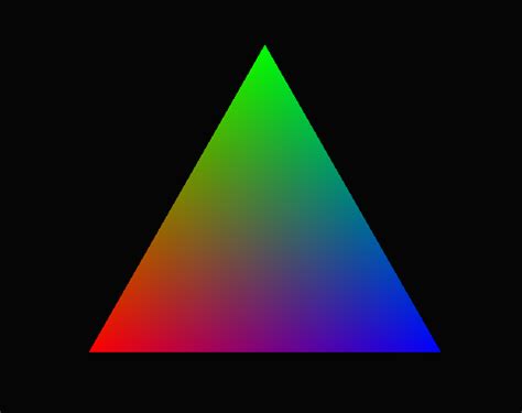 坐标系与基本图元（6） Csdn博客