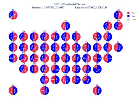 Dash Figurefriday Plotlycommunity Plotly
