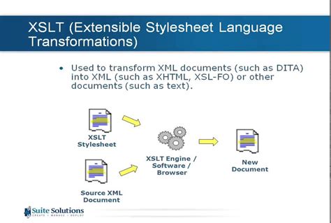 Xsltproc