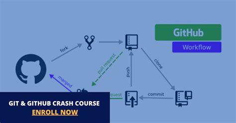 Git Github Crash Course Create A Repository From Scratch