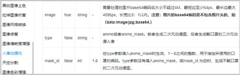 用 java 实现“人像动漫化”特效 java图片转动漫算法 csdn博客