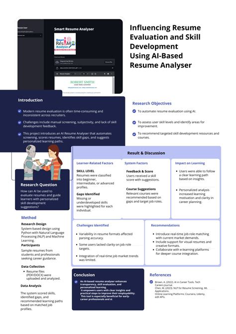 Ai Resumeanalyser Python Machinelearning Careerdevelopment Nlp Hardik Shah