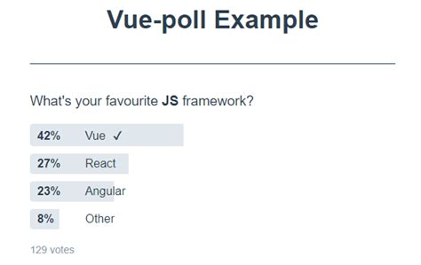 Vuejs Component For Voting Vue Poll Vue Script
