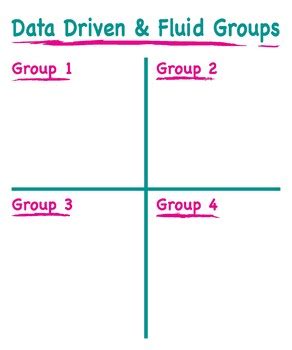 Small Group Implementation Anchor Chart Set By Top Notch Teaching Toolbox