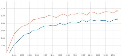 how to optimize convolutional layer with convolution kernel