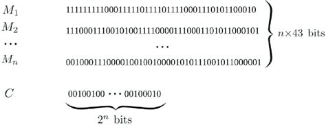 binary representation for an ea solution download scientific diagram