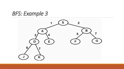 bfs and dfs examples pptx