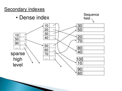 ppt index structures 13 2 secondary index powerpoint presentation