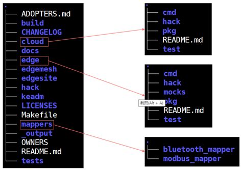 从架构设计理念到集群部署全面认识KubeEdge 知乎