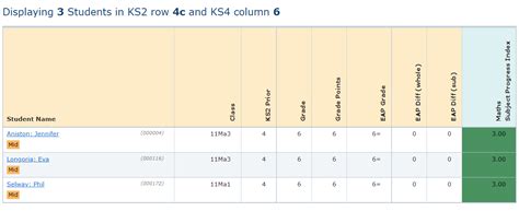 Sisra Data Collaboration Reports Transition Matrix Juniper Education New