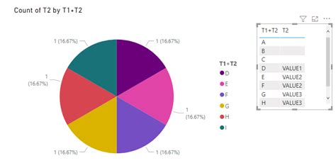 Missing Data In Visualizations Microsoft Fabric Community