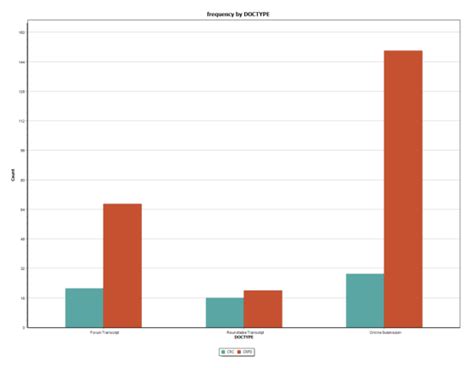 Comparing Crpd And Crc By Type Download Scientific Diagram