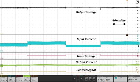 transient response of the 1st strategy with a stepwise sequence among