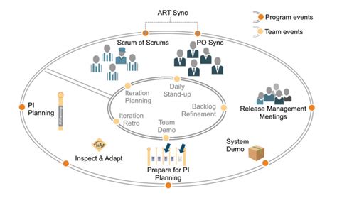 Have You Considered The Scaled Agile Framework For Your Business Virtual Project Management