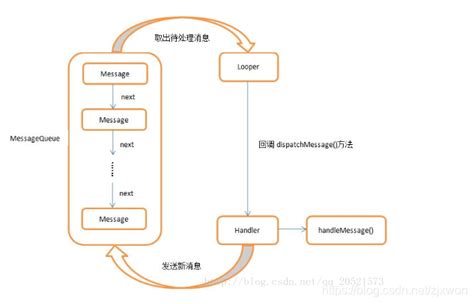 handler、thread 和 handlerthread详解 threadhandler csdn博客