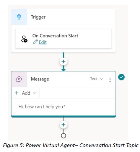 Creating Conversational Chatbots A Unique Fusion Of Azure Openai