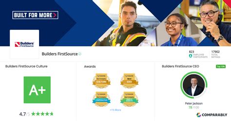 Builders Firstsource Culture Comparably