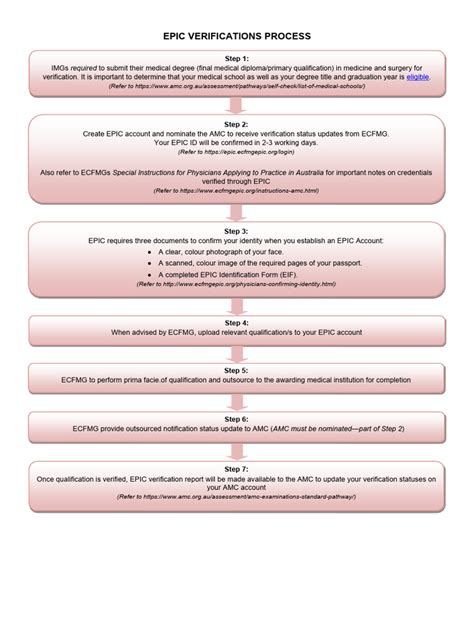 Epic Verification Process Pdf Identity Document Government And