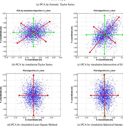 Figure 2 2 From Uwb Localization Of People Accuracy Aspects Semantic Scholar