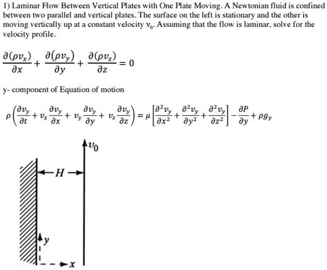 Solved Laminar Flow Between Vertical Plates With One Plate Moving A