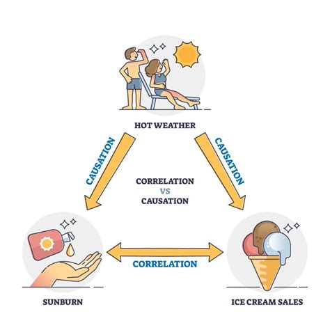Correlation Meaning Types Examples And Coefficient