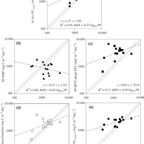 Spectral Absorption Coefficients Of Coloured Dissolved Organic Material