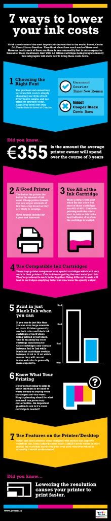 Reduce Your Ink Costs An Infographic Techno Faq