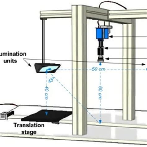 Schematic Diagram Of The Main Components Of The Hyperspectral Imaging