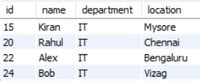 MySQL DELETE Statement GeeksforGeeks