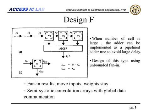 ppt why systolic architecture powerpoint presentation free