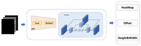 Sensors Free Full Text Centeradnet Infrared Video Target Detection