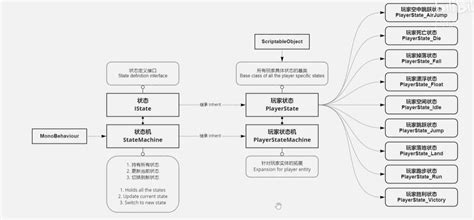 Unity 平台游戏控制器 教程 个人学习笔记 专心coding的程侠 博客园 Unity 平台游戏控制器 教程 个人学习笔记 专心coding的程侠 博客园
