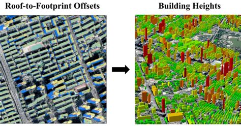 Remote Sensing Mdpi On Linkedin Building Shadow Urban Buildingheights Icesat2