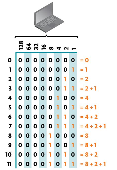 Previous Lesson Next Lesson