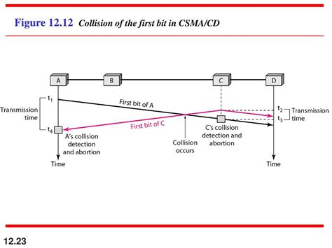 Chapter 12 Multiple Access Ppt Download
