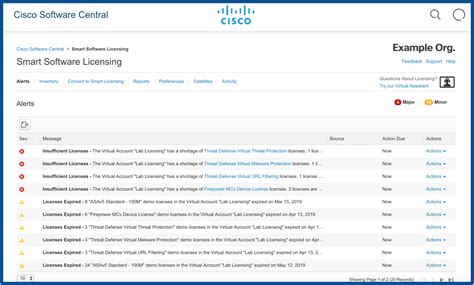 Benefits Of Cisco Smart Accounts How They Can Help Tesrex