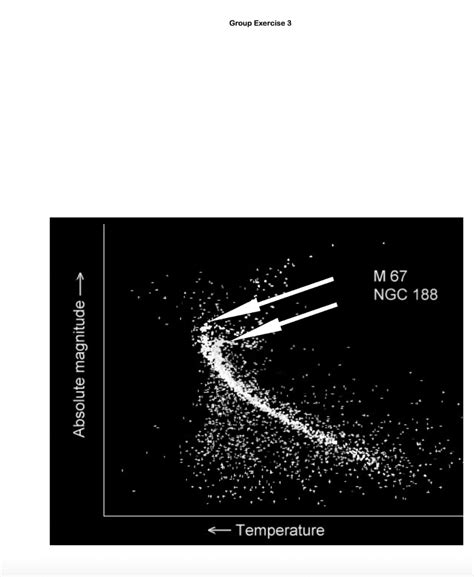 solved 5 a compare the ages of the two clusters in the cmd