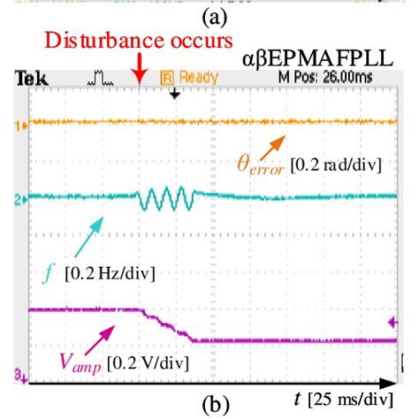 Experimental Results Comparing The Performance Of Epmafpll And Download Scientific Diagram