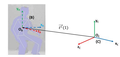 Transformation From Camera Coordinate Frame To Body Coordinate Frame Ai Lab