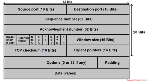tcp 3 way handshake process what is tcp tcp means transmission… by kalpa sandaruwan medium