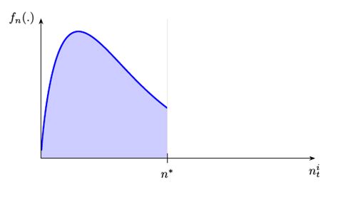 Pgfplots Plotting A Distribution With Tikz Package Tex Latex