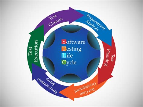 What Is The Difference Between The Stlc Software Testing Life Cycle Images