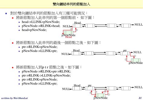 Ppt 第四章 鏈結串列 Linked List Powerpoint Presentation Free Download