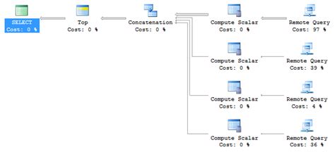 sql server how can i get partition elimination with a variable