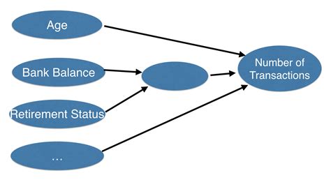 Introduction To Deep Learning Python