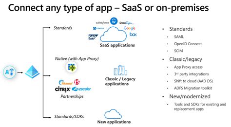 Active Directory Is Dead Long Live Azure Active Directory