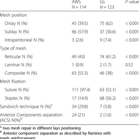 Algorithm For Treatment Of Ventral Incisional Hernia Mesh Infection