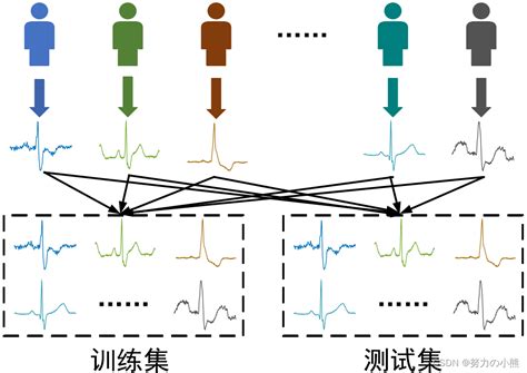 基于深度学习和生理信号的疾病筛查：个体内和个体间研究的价值与应用 生理参数疾病深度学习 csdn博客