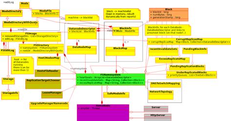 Shmsoft Blog Removing Hadoop Limitations By Using Persistent Memory Kove® Xpd® Device